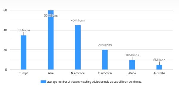 The Best IPTV Providers for Adult Content in 2024 - IPTVReel