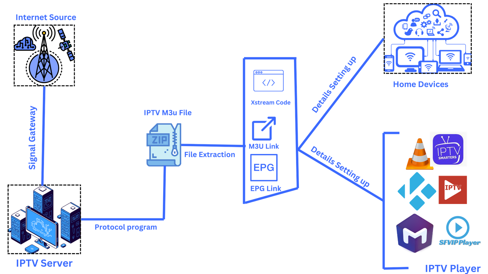 The Best IPTV M3U Playlist Services in 2025 (Top Picks)